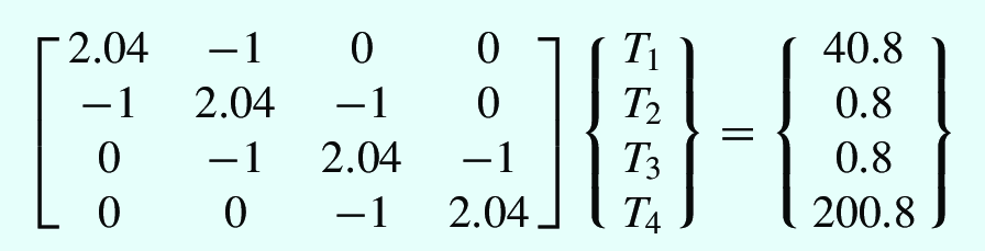 Linear Systems : Matrices, Vectors, eigen systems — Herramientas Computacionales
